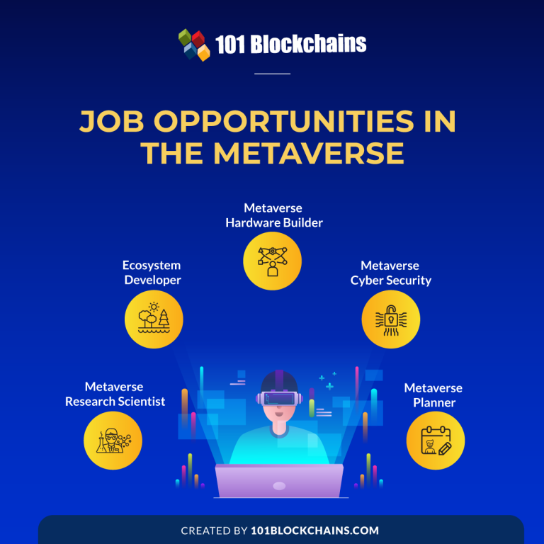 How to build a career in Metaverse? - 101 Blockchains