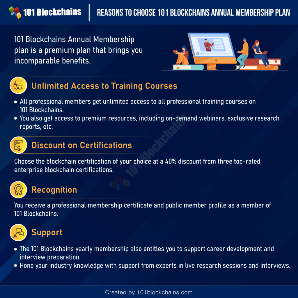 Why Should You Choose 101 Blockchains Annual Membership? - 101 Blockchains
