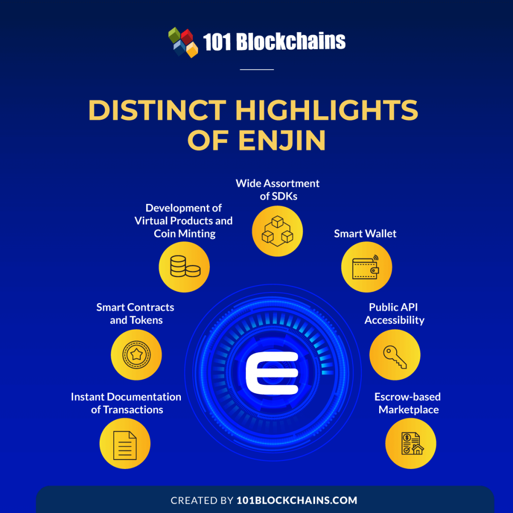What is Enjin (ENJ) And How does it work? - 101 Blockchains
