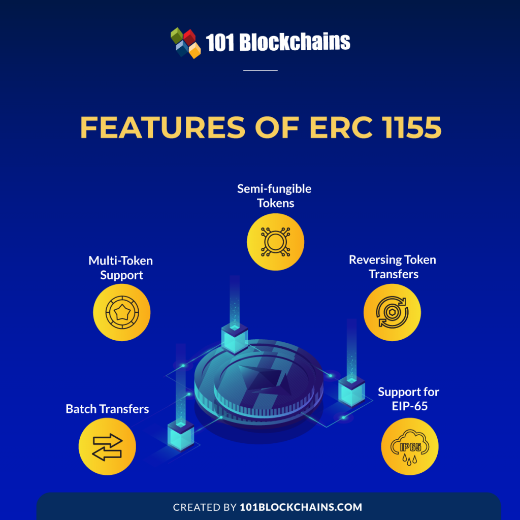 Ethereum Tokens: ERC1155 Tutorial - 101 Blockchains
