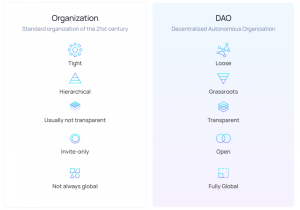 How to start a DAO? - 101 Blockchains