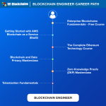 Top Blockchain Career Paths in 2022 - 101 Blockchains