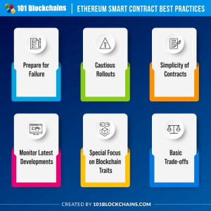 Ethereum Smart Contract Best Practices - 101 Blockchains