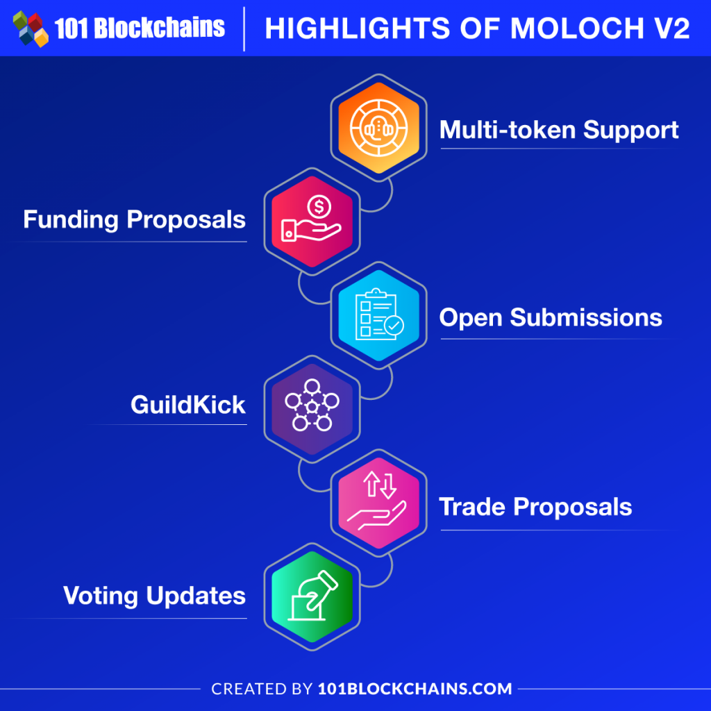 What is Moloch DAO? - 101 Blockchains