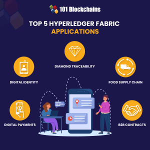 Top 5 Hyperledger Fabric Applications - 101 Blockchains