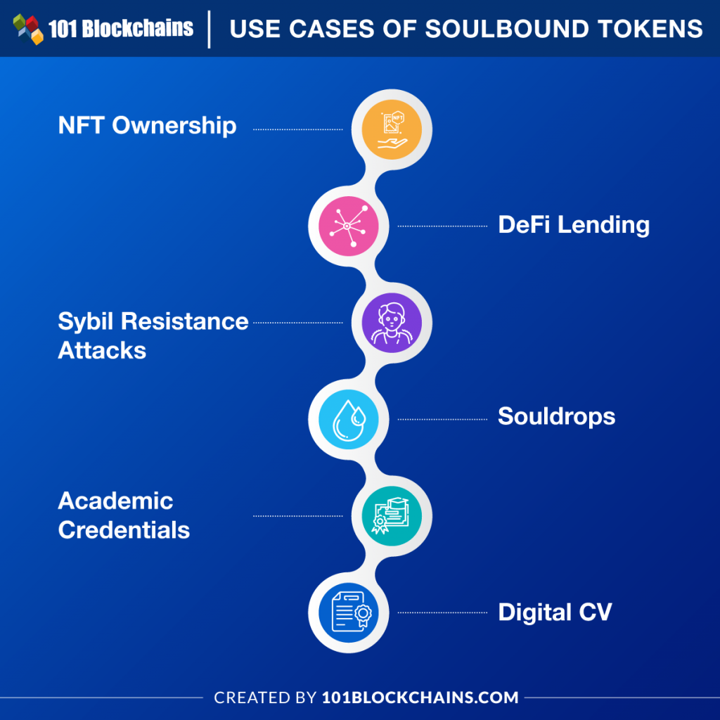 SoulBound Tokens- The Non-Transferable NFTs - 101 Blockchains