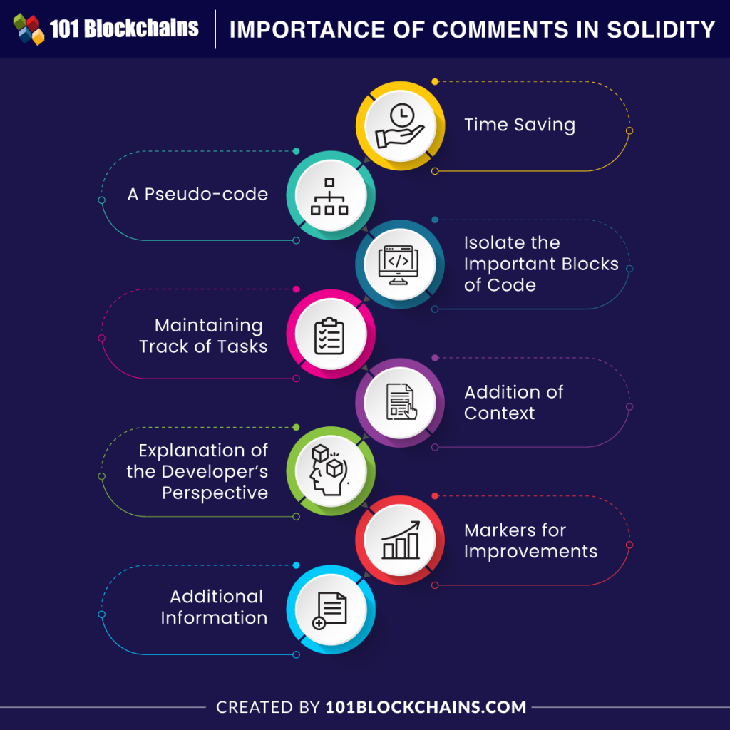 What Are Comments In Solidity and Why It Is Important - 101 Blockchains