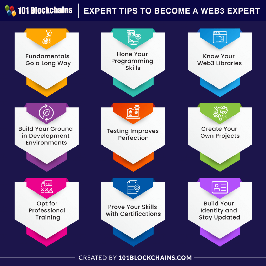 Expert Tips to Become a Web3 Expert - 101 Blockchains