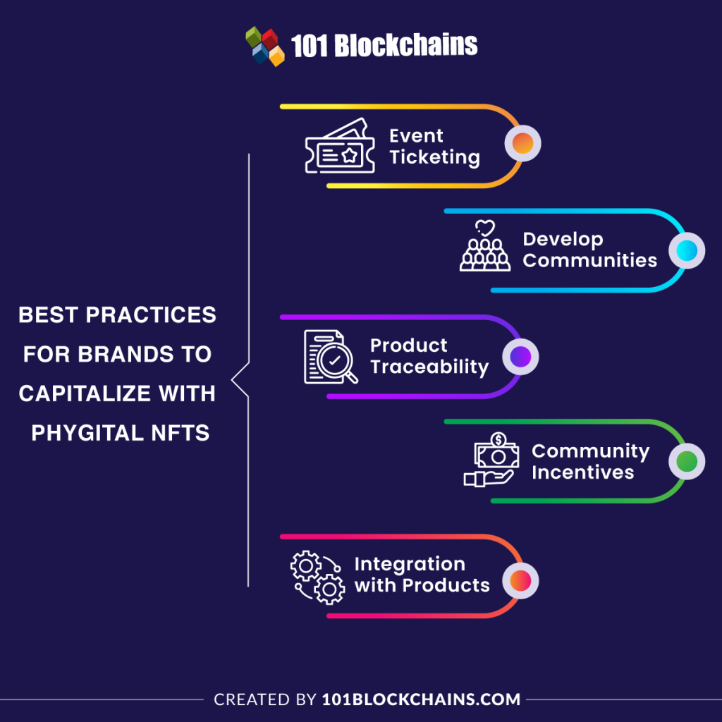 The Role of Phygital NFTs in Brand Marketing - 101 Blockchains