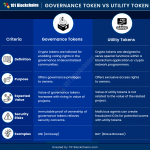 Governance Token vs Utility Token - Key Differences