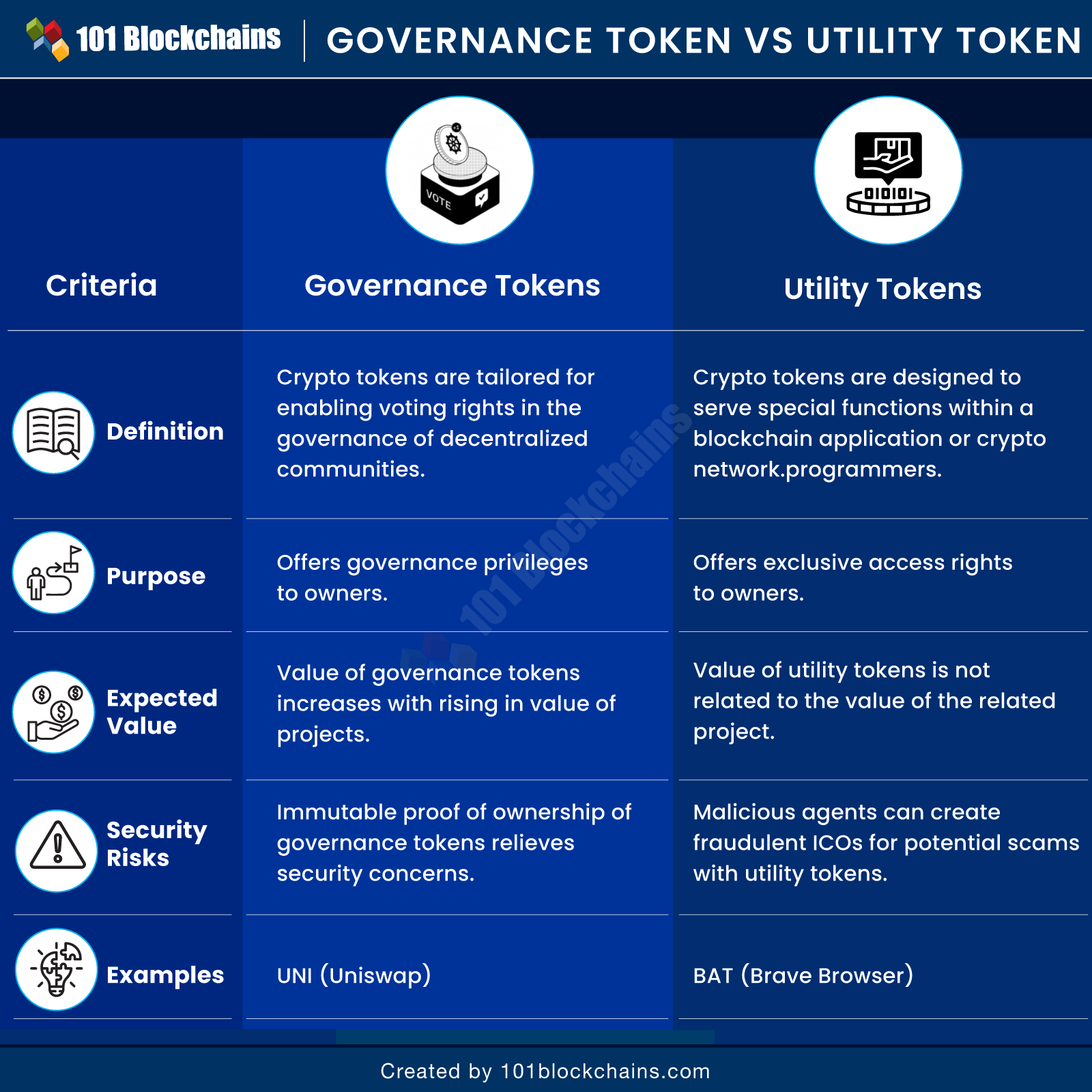 Governance Utility Lethediana Tech