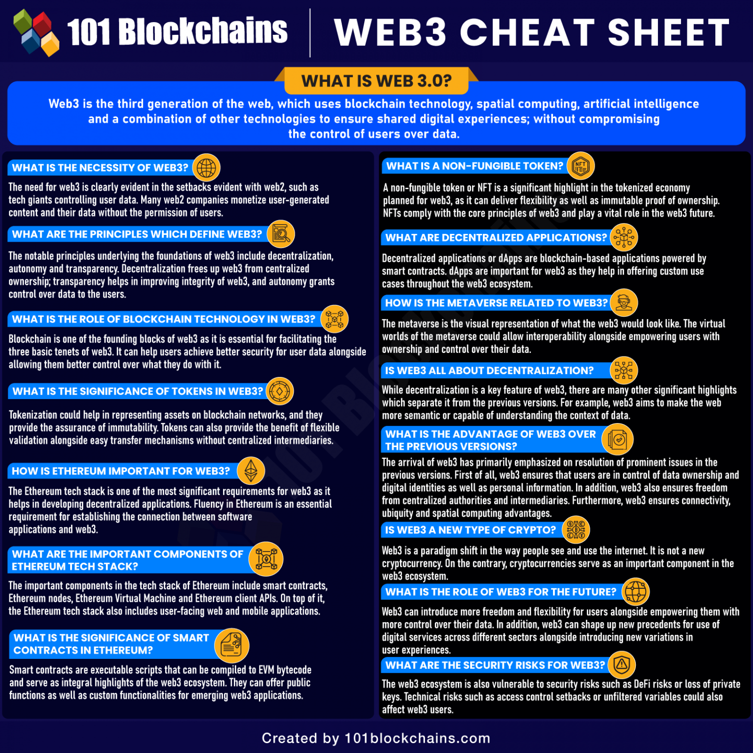 The Ultimate Web3 Cheat Sheet - 101 Blockchains