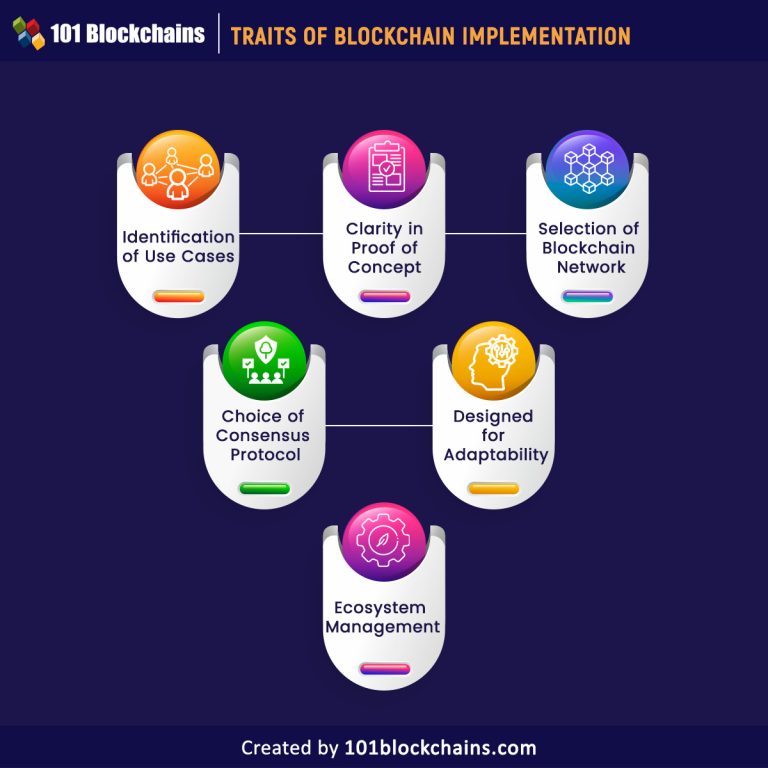 Important Traits of a Successful Blockchain Implementation - 101 Blockchains