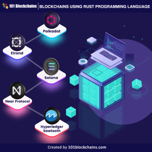 List of Top Blockchains Using The Rust Programming Language - 101 Blockchains