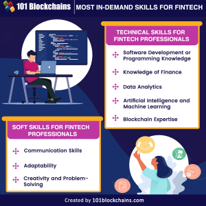 The Most In-Demand Skills for Fintech - 101 Blockchains