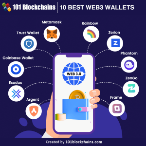 List of 10 Best Web3 Wallets - 101 Blockchains