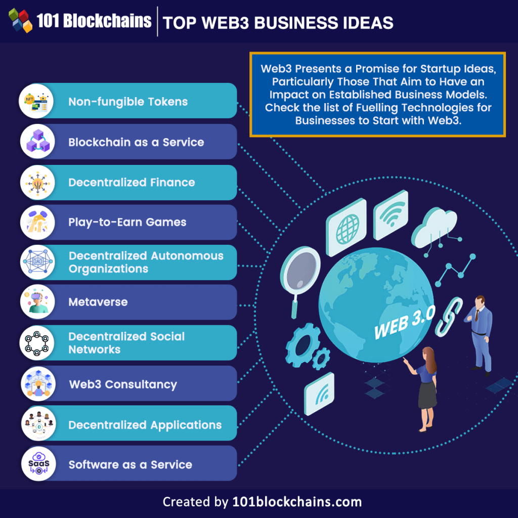 Top 10 Web3 Business Ideas For 2024