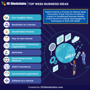 Top 10 Web3 Business Ideas For 2024