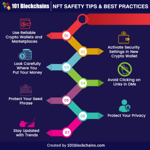 NFT Security Tips & Best Practices - 101 Blockchains