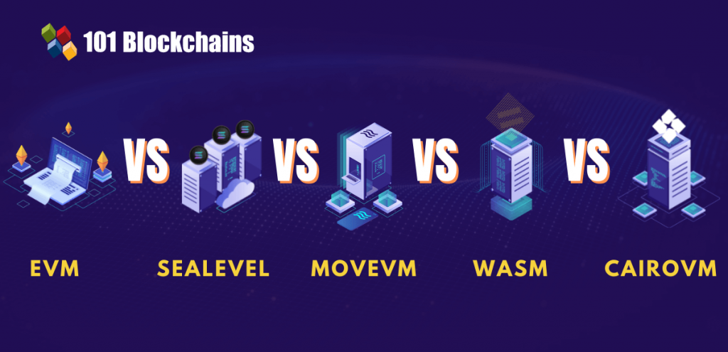 Blockchain Layer 2 vs Layer 3 – Key Differences Blockchain Layer 2 vs Layer 3 – Key Differences