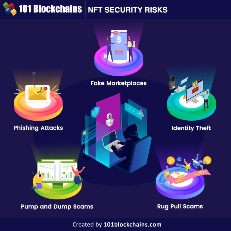 NFT Security Tips & Best Practices - 101 Blockchains