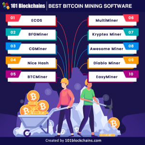 10 Best Bitcoin Mining Software - 101 Blockchains