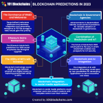 5 Predictions for Blockchain in 2023 - 101 Blockchains