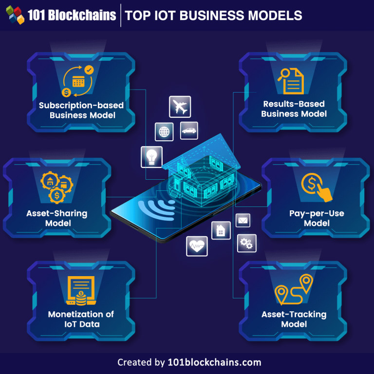 Top IoT business models for 2025 - 101 Blockchains