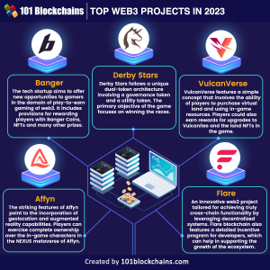 Top Web3 Projects to Watch in 2023 - 101 Blockchains