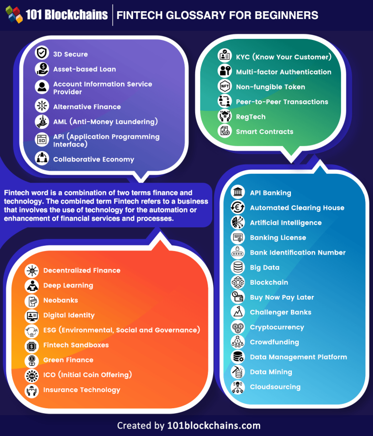 Ultimate FinTech Glossary For Beginners - 101 Blockchains