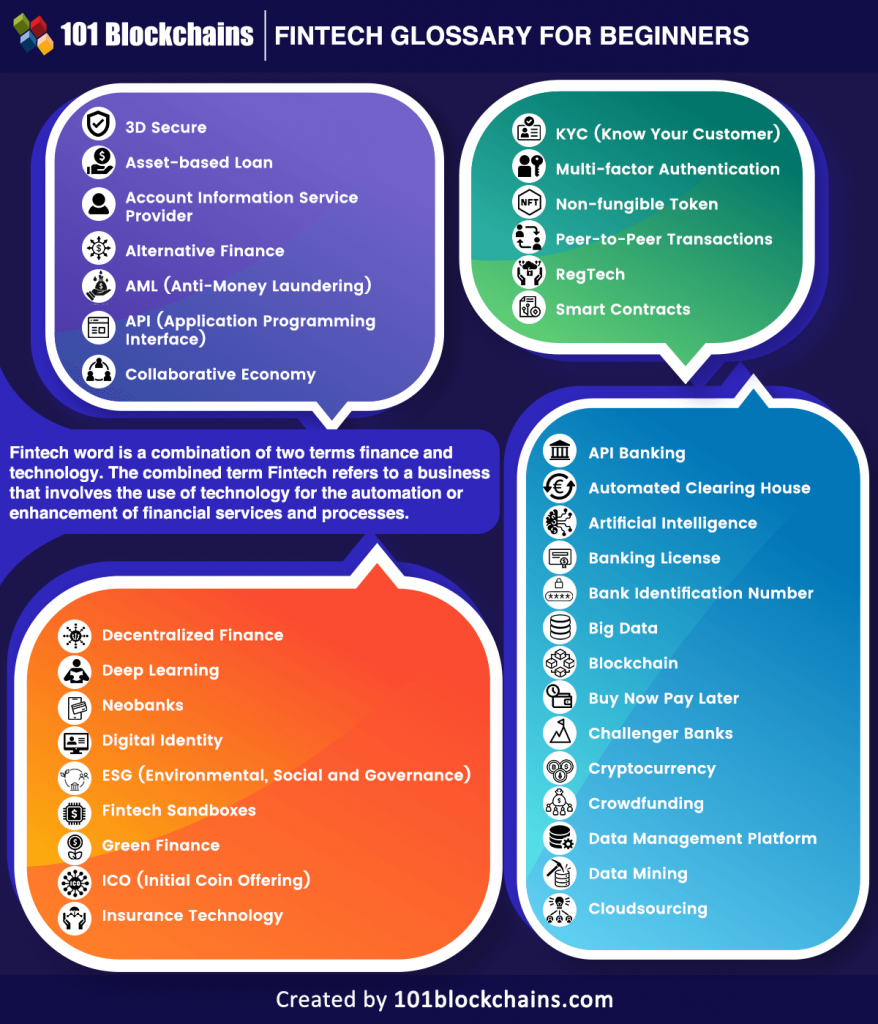 Ultimate FinTech Glossary For Beginners - 101 Blockchains