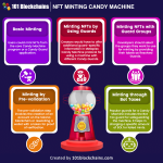 What is candy machine Metaplex? - 101 Blockchains