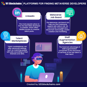 How to Hire Metaverse Developers? - 101 Blockchains