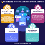 Decentralized Identity - Challenges & Solutions - 101 Blockchains