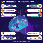 Important IoT Skills to Boost Your Career - 101 Blockchains