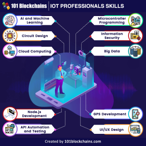 Important IoT Skills to Boost Your Career - 101 Blockchains