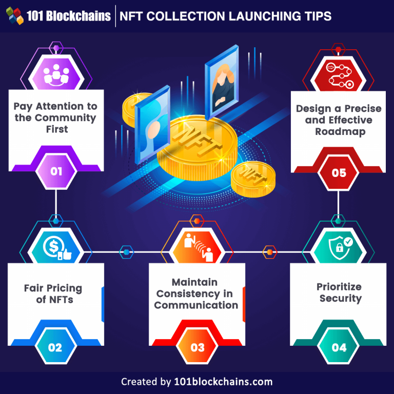 Expert Tips for Launching Your Next NFT Collection Successfully - 101 ...