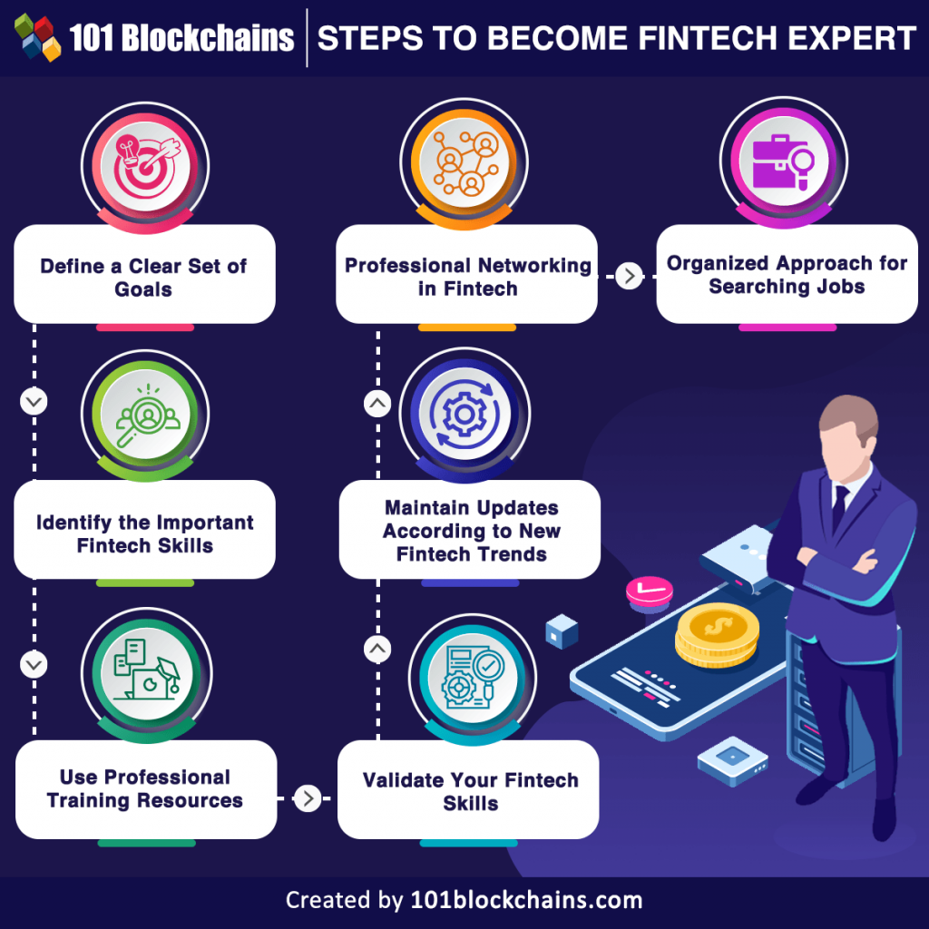 How to Become Fintech Certified Expert? - 101 Blockchains