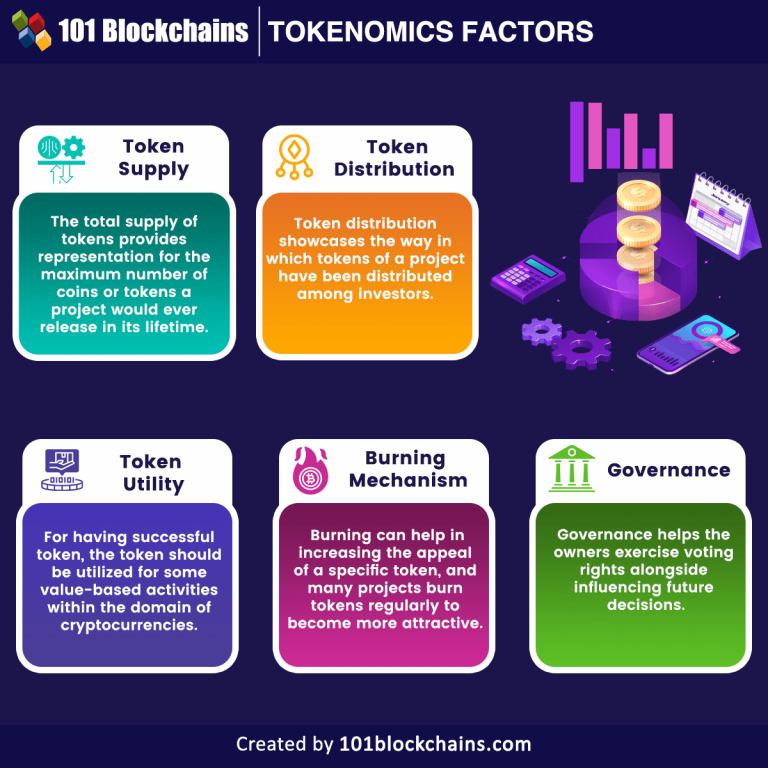 Token Emission and It's Importance - 101 Blockchains