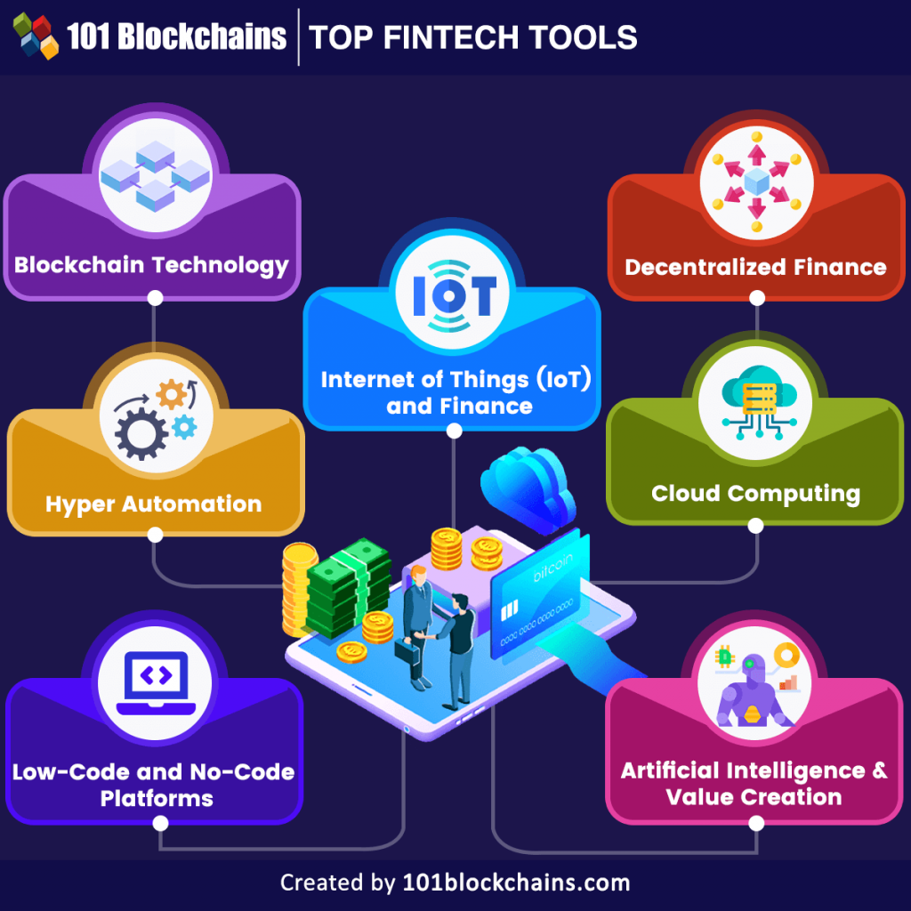 Top Fintech Tools That Can Change The World of Finance - 101 Blockchains