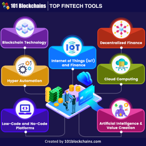 Top Fintech Tools That Can Change The World of Finance - 101 Blockchains