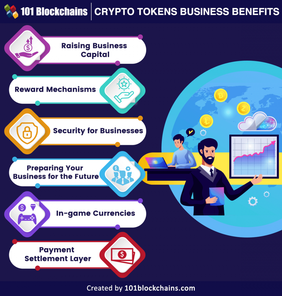 How Can You Use Crypto Token For Your Business? - 101 Blockchains