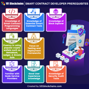 Smart Contracts Skill Path- Explore Your Options - 101 Blockchains