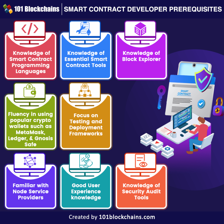 Smart Contracts Skill Path- Explore Your Options - 101 Blockchains