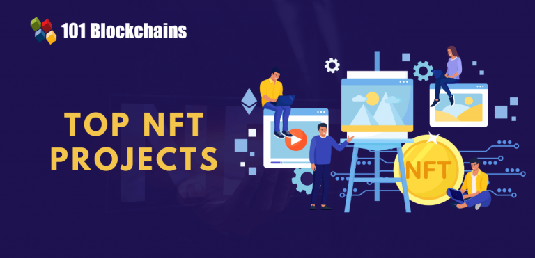 A Brief History of NFTs