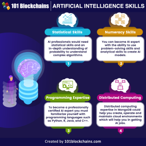 How To Become A Certified AI Professional? - 101 Blockchains