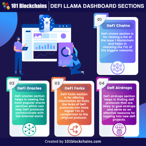 DeFi Llama: A Professional Analytics Dashboard - 101 Blockchains