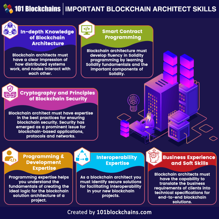 6 Must-Have Blockchain Architect Skills - 101 Blockchains