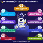 How the IoT Certification Will Boost Your Career? - 101 Blockchains