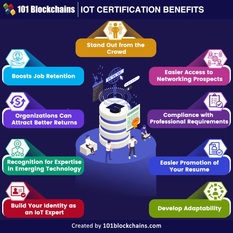 How the IoT Certification Will Boost Your Career? - 101 Blockchains